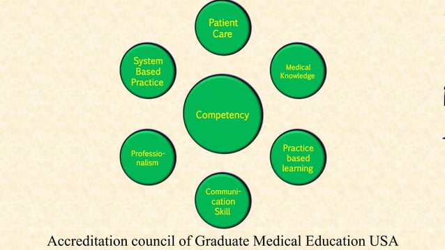 Competency based medical education ppt | PPTX