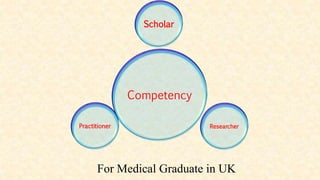 Competency based medical education ppt | PPTX