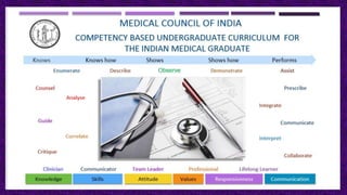 Competency based medical education ppt | PPTX