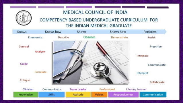 Competency based medical education ppt | PPTX