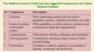 Competency based medical education ppt | PPTX