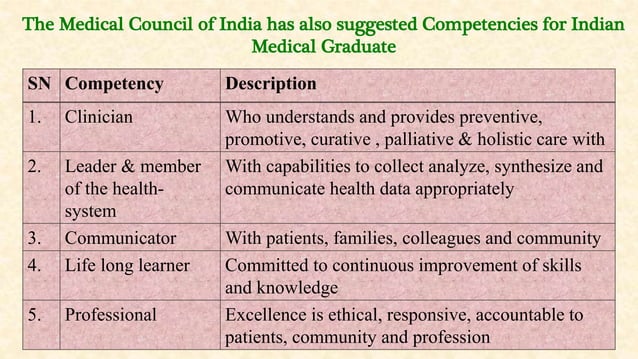 Competency based medical education ppt | PPTX