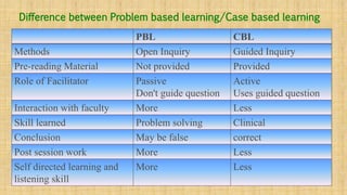 Competency based medical education ppt | PPTX