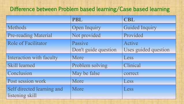Competency based medical education ppt | PPTX