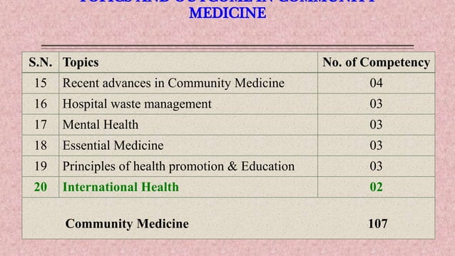 Competency based medical education ppt | PPTX