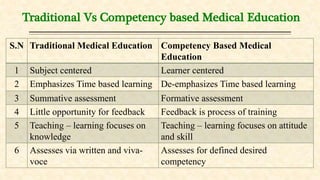 Competency based medical education ppt | PPTX