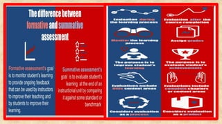 Competency based medical education ppt | PPTX