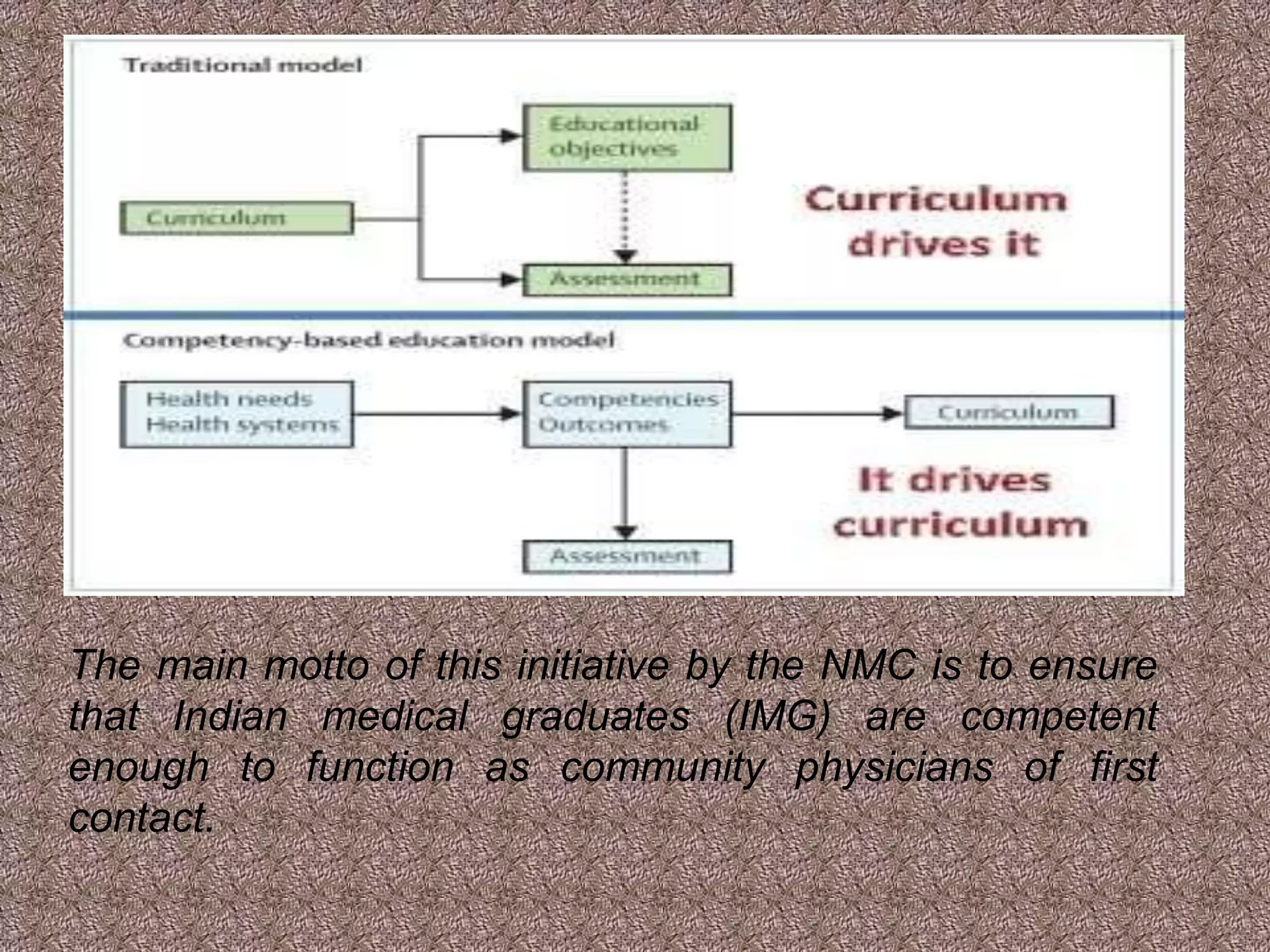 An Approach to CBME teaching.pptx