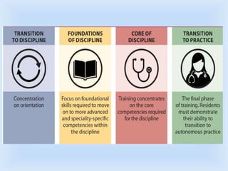 An Approach to CBME teaching.pptx