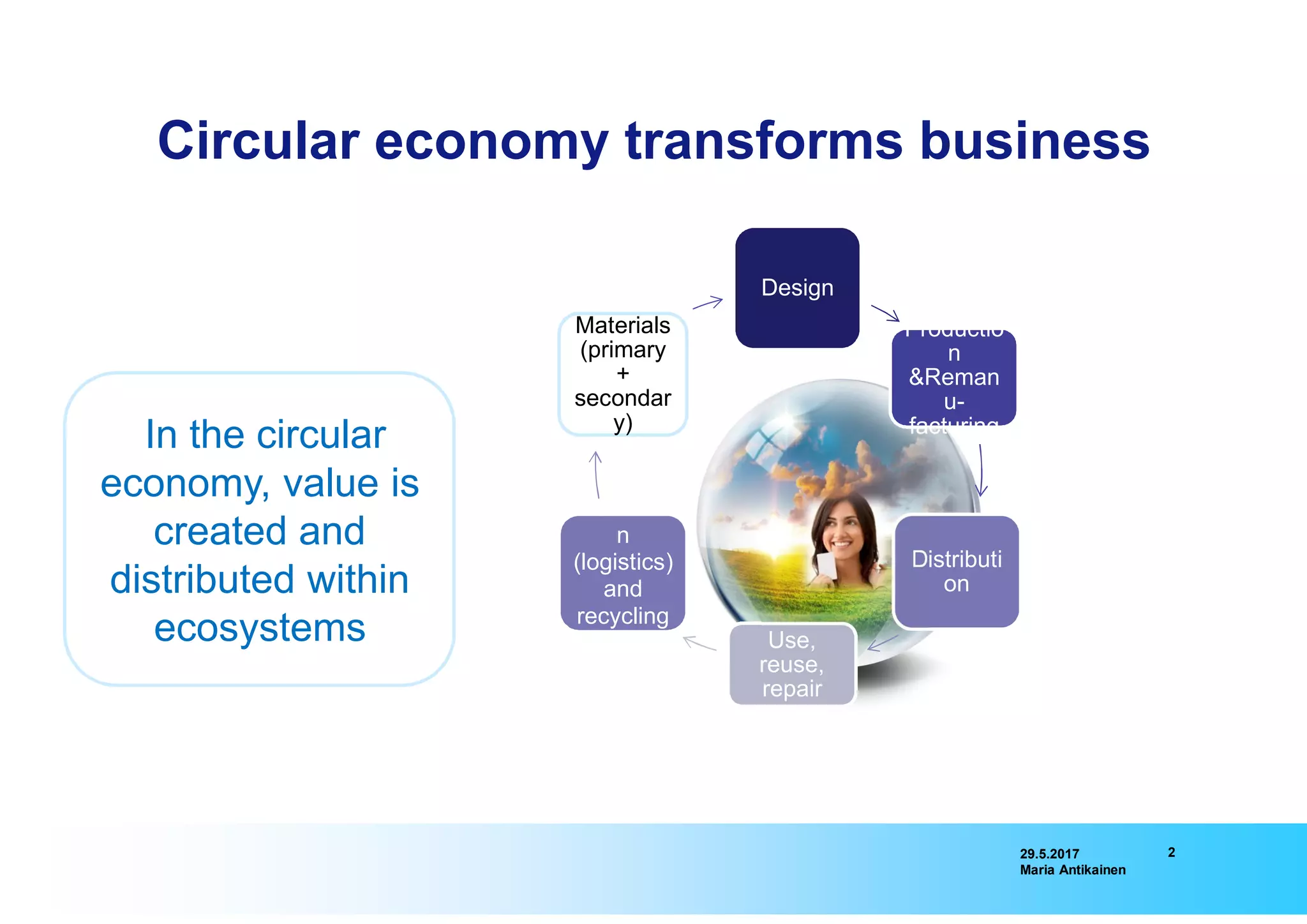 Circular Business Model Experimentation - Antikainen et al. | PPT