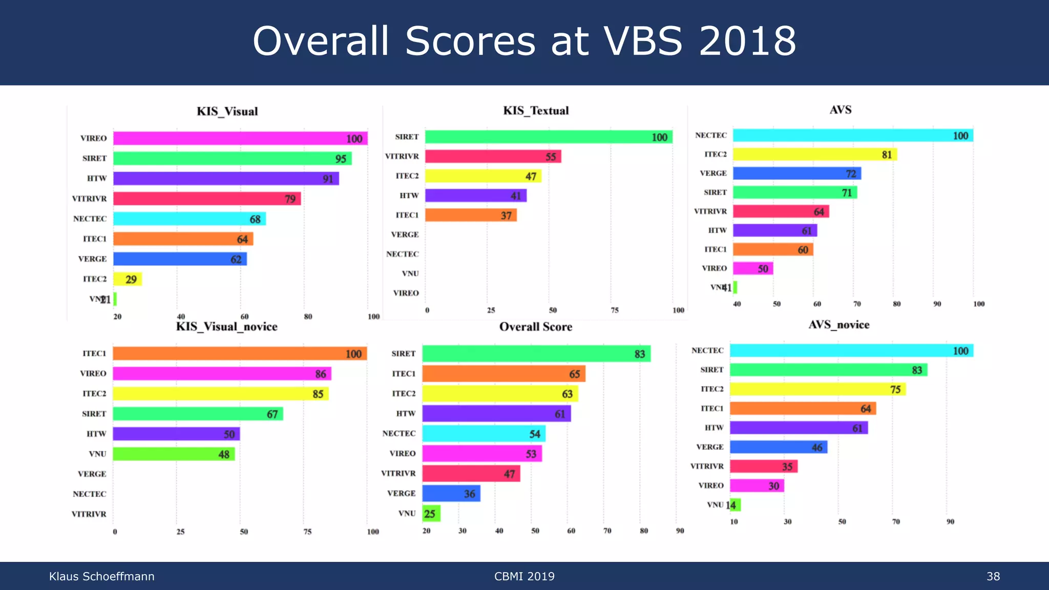 Video Browser Showdown (VBS) 2012-2019 | PDF | Video Software ...