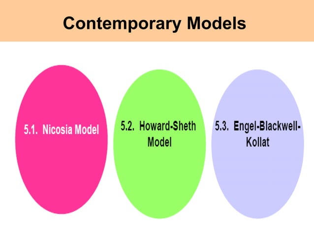 Cb models | PPT