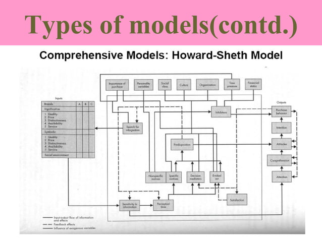 Cb models | PPT