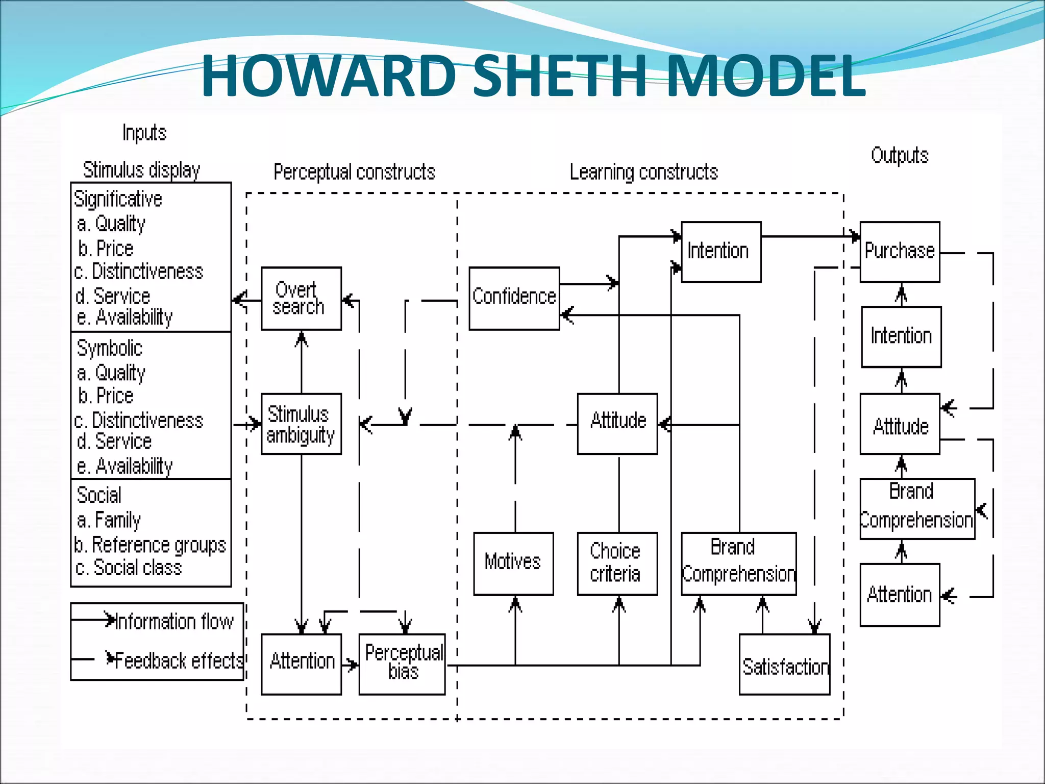 CB MODELS.ppt