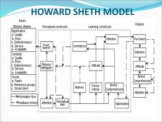 CB MODELS.ppt