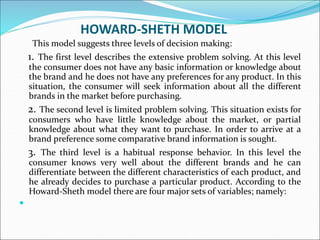 CB MODELS.ppt