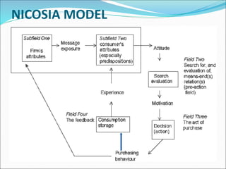 CB MODELS.ppt