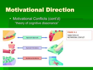 C B Motivation , Values-.ppt