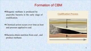 Cbm presentation 186 | PPTX