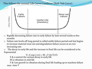 CONDITION BASED MAINTAINACE BASICS presentation | PPTX