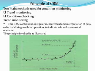 CONDITION BASED MAINTAINACE BASICS presentation | PPTX