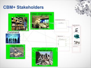 CBM Requirements by Carl Byington - PHM Design, LLC | PDF | Operating ...