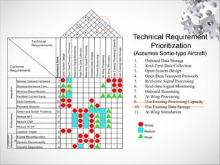 CBM Requirements by Carl Byington - PHM Design, LLC | PDF | Operating ...