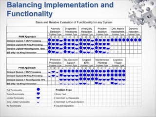 CBM Requirements by Carl Byington - PHM Design, LLC | PDF | Operating ...