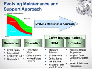 CBM Requirements by Carl Byington - PHM Design, LLC | PDF | Operating Systems | Computer ...