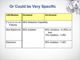 CBM Requirements by Carl Byington - PHM Design, LLC | PDF | Operating ...