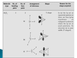 chemical bonding and molecular structure class 11 | PPT