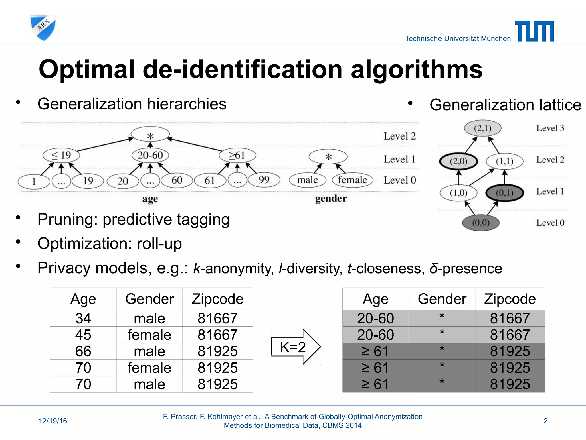 An experimental comparison of globally-optimal data de-identification algorithms | PPT | Free ...