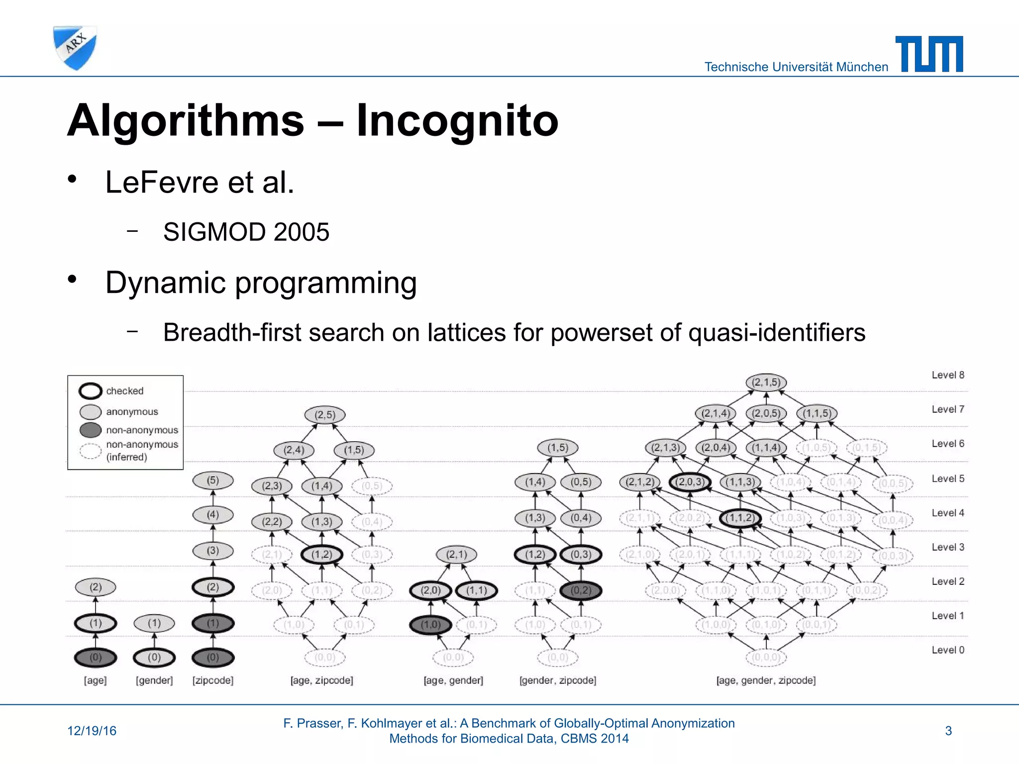 An experimental comparison of globally-optimal data de-identification algorithms | PPT | Free ...