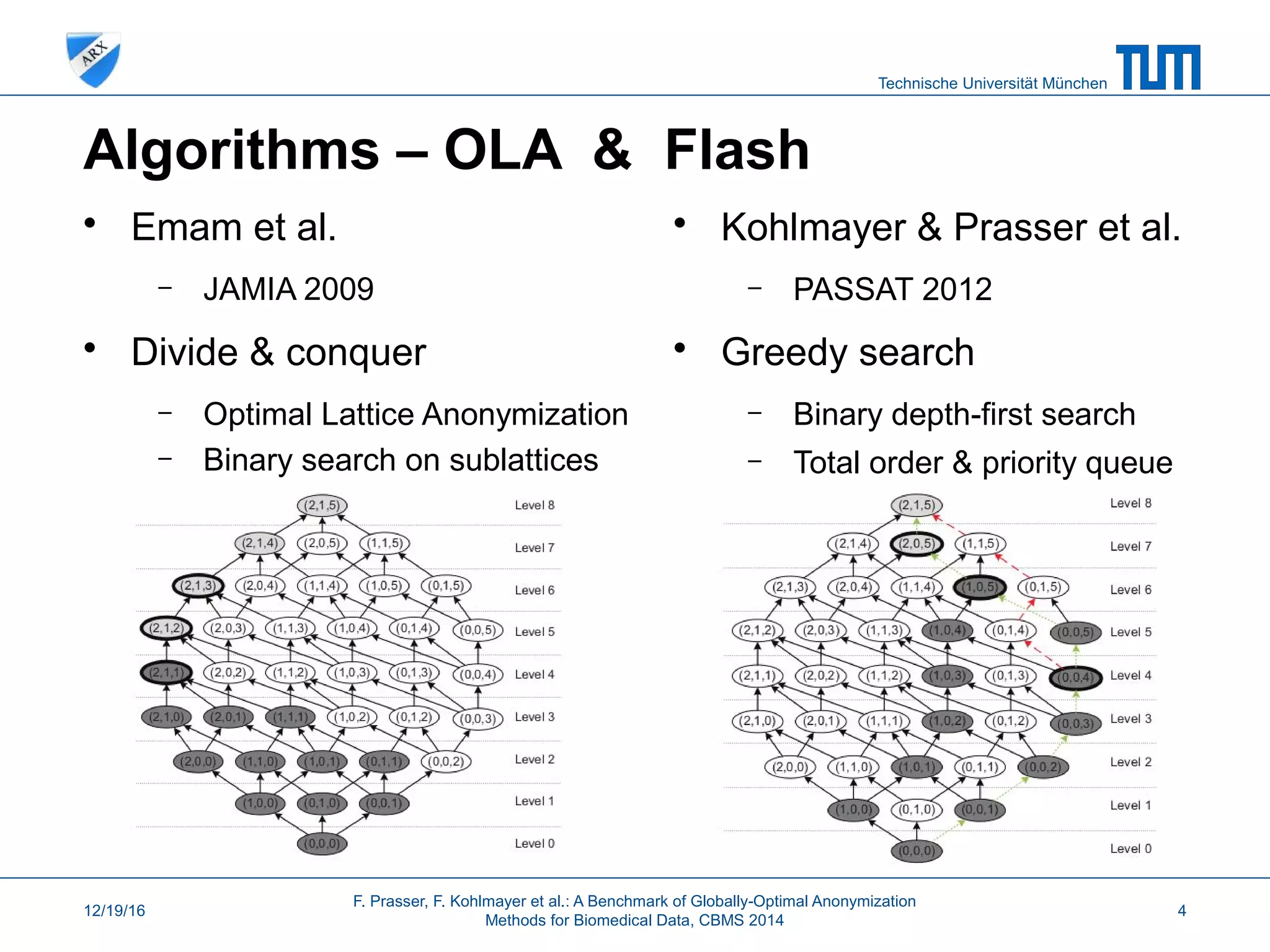 An experimental comparison of globally-optimal data de-identification algorithms | PPT | Free ...