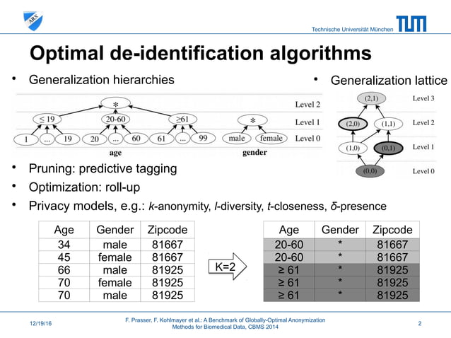 An experimental comparison of globally-optimal data de-identification ...
