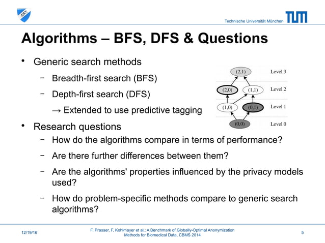 An experimental comparison of globally-optimal data de-identification ...