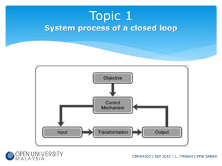 CBMS4303 Topic 1 slides (Open University Malaysia) | PPT