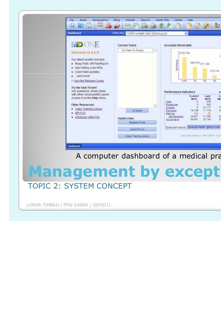 CBMS4303 Topic 2 slides (Open University Malaysia)