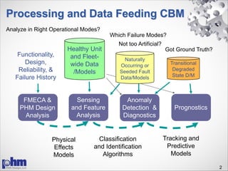 CBM Sensing by Carl Byington of PHM Design | PPT