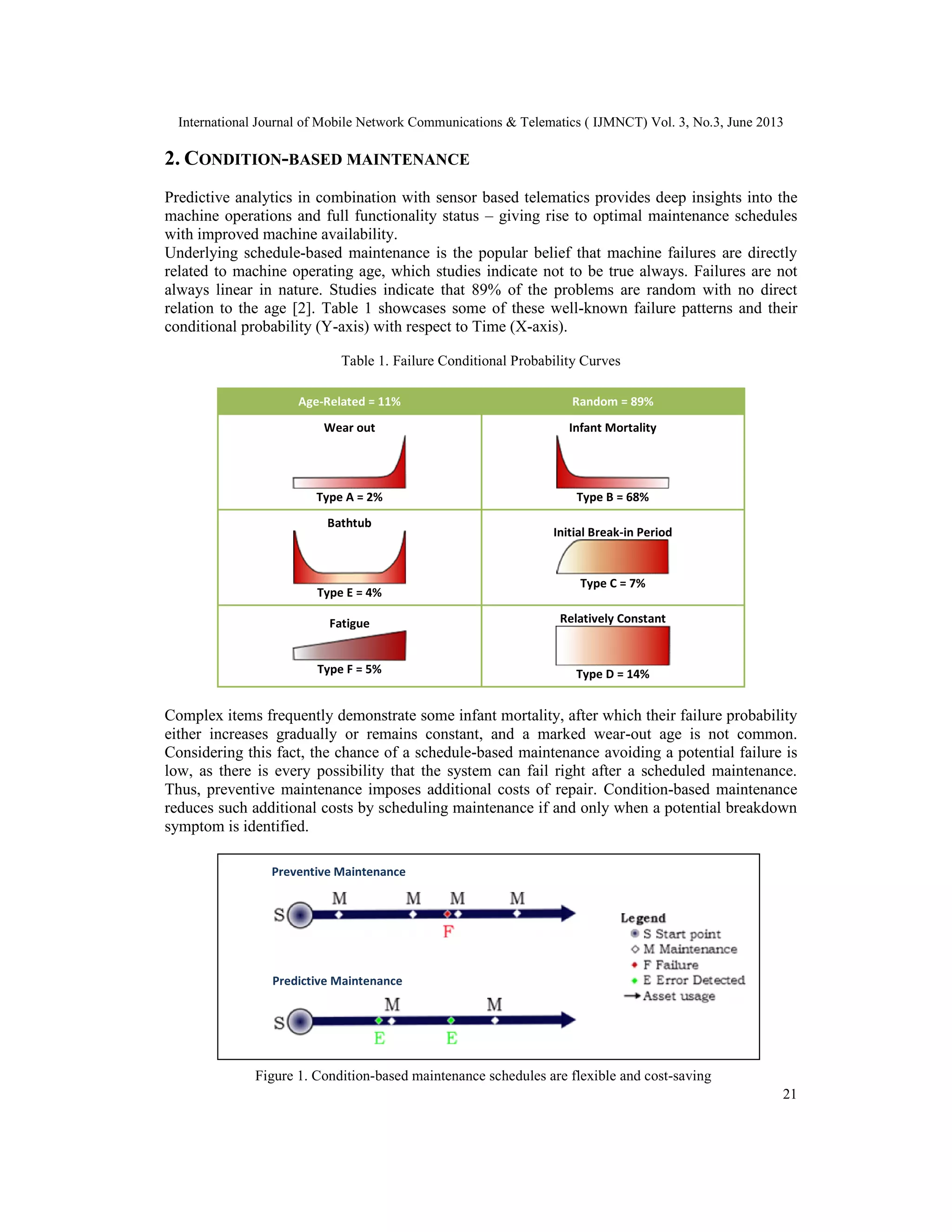 Condition-based Maintenance with sensor arrays and telematics | PDF