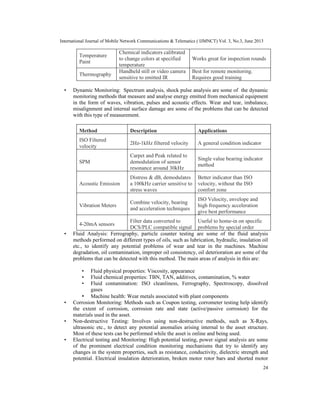 Condition-based Maintenance with sensor arrays and telematics | PDF