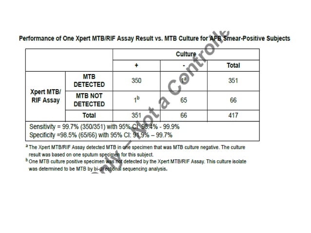 CBNAAT | PPTX | Infectious Diseases | Diseases and Conditions