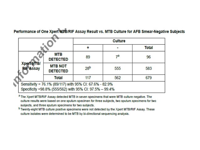 CBNAAT | PPTX | Infectious Diseases | Diseases and Conditions