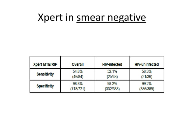 CBNAAT | PPTX | Infectious Diseases | Diseases and Conditions