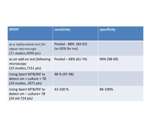 CBNAAT | PPTX | Infectious Diseases | Diseases and Conditions