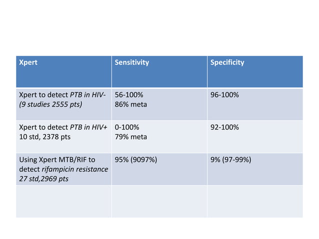 CBNAAT | PPTX | Infectious Diseases | Diseases and Conditions