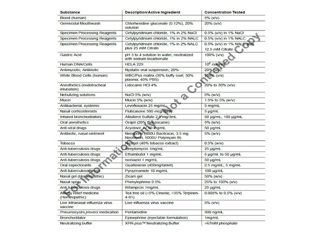 CBNAAT | PPTX | Infectious Diseases | Diseases and Conditions