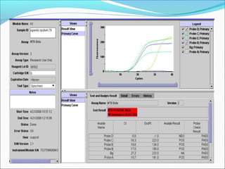 Cbnaat ppt by Dr. Samrat Abhishek | PPT