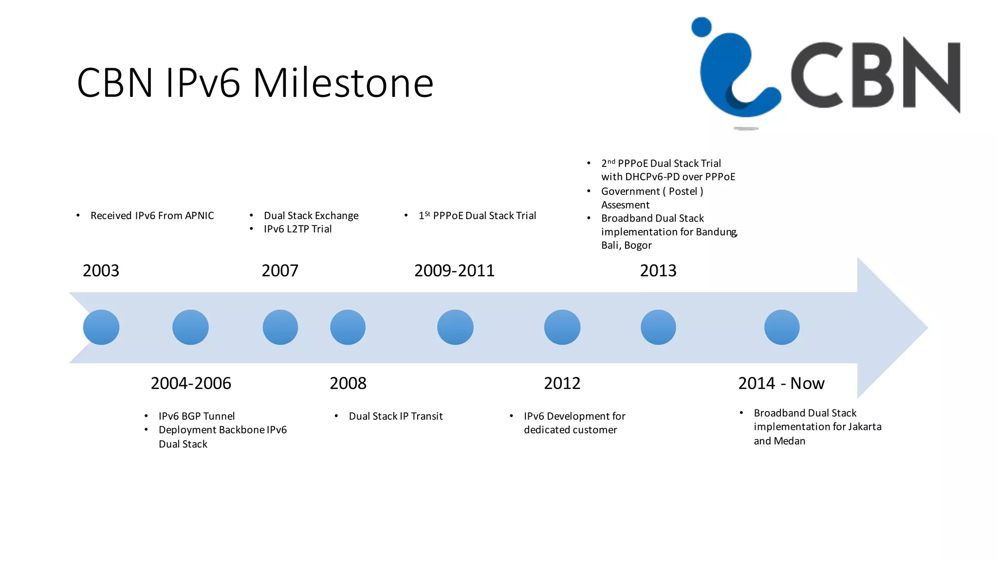 CBN IPv6 Deployment | PPT