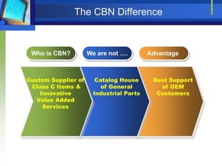 Cbn short presentation | PPTX